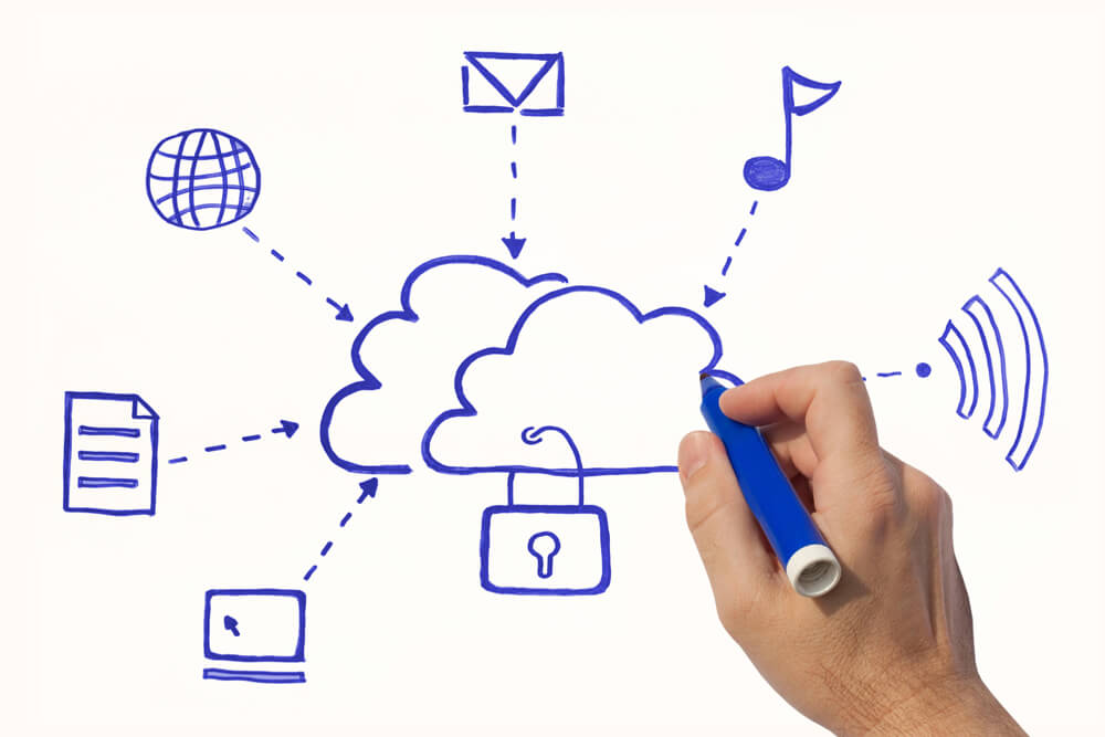 Data Protection: Policies and Procedures - Smarttech247 Data Protection: Policies and Procedures - Smarttech247