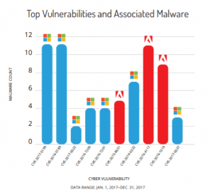 Computer Vulnerabilities: How Safe Are Your Systems? — Smarttech